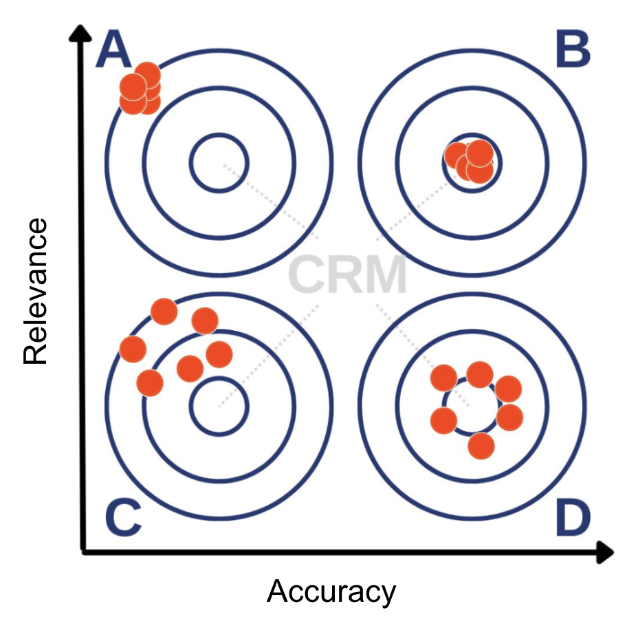Data discrepancies in Google Analytics – what do they stem from and how ...